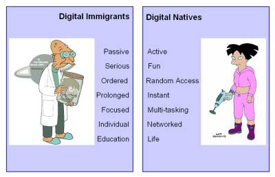 Digital Natives – Egyptian Educators